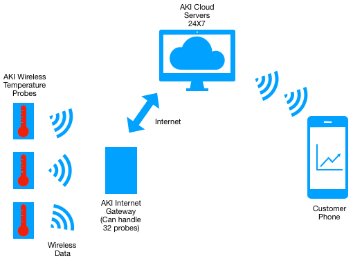 PRODUCTS – AKI Power Technology